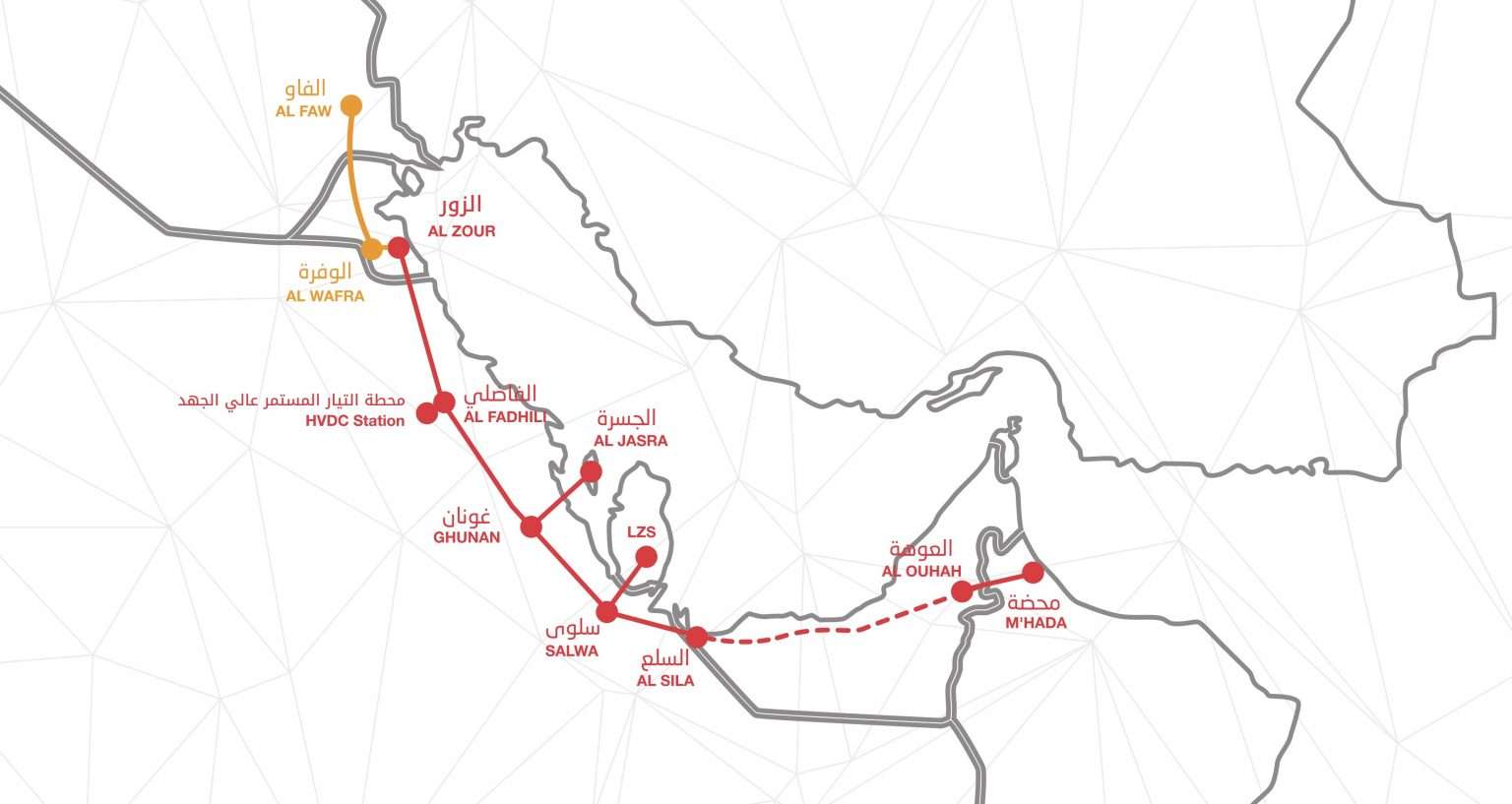 Projects Under Construction - GCC Interconnection Authority